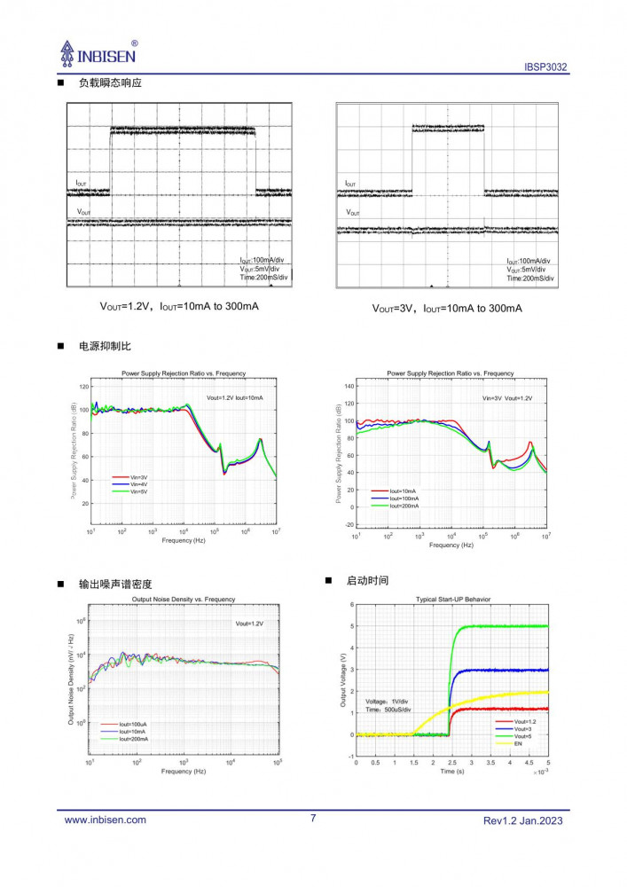 IBSP3032 datasheet page 7