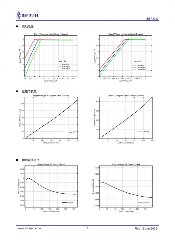 IBSP3032 datasheet page 8