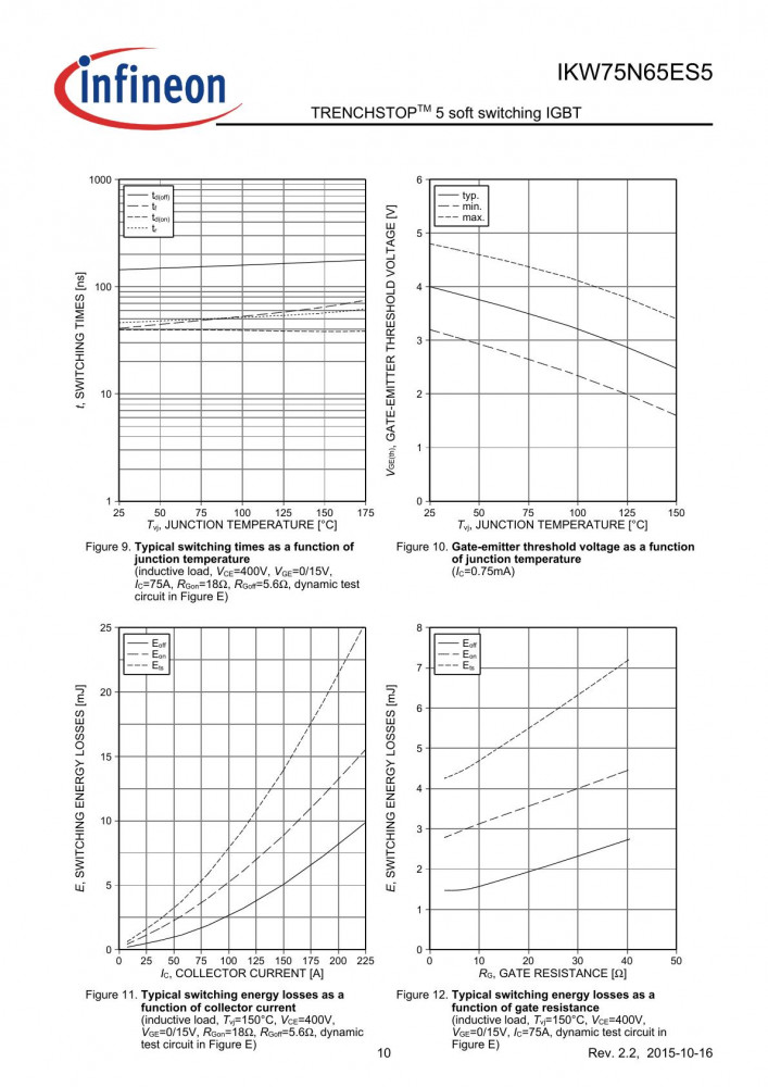 IKW75N65ES5 datasheet page 10