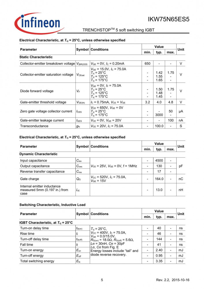 IKW75N65ES5 datasheet page 5