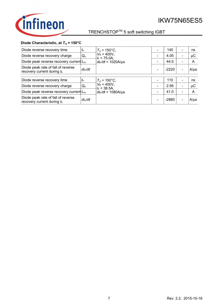 IKW75N65ES5 datasheet page 7