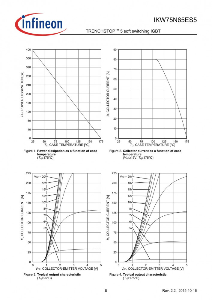 IKW75N65ES5 datasheet page 8
