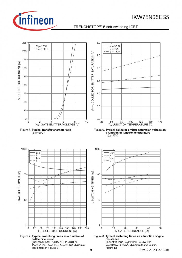 IKW75N65ES5 datasheet page 9