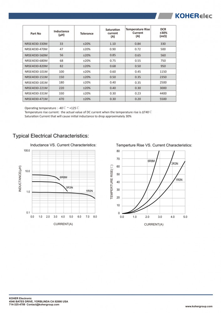 KOHERelec NRSE4030 series datasheet page 2