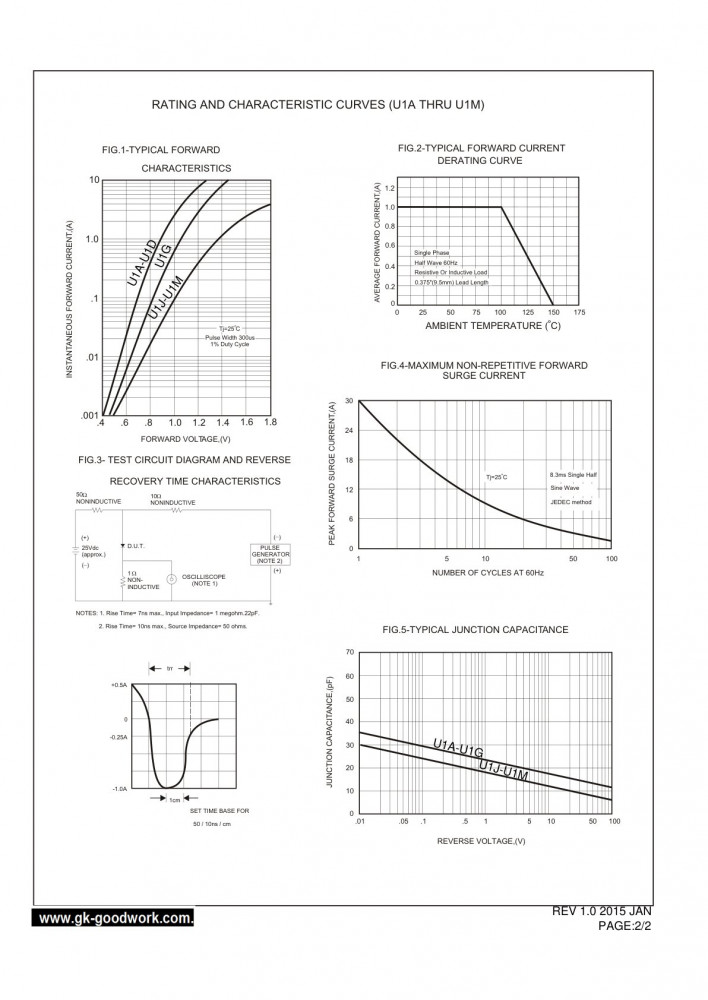 GOODWORK U1M datasheet page 2