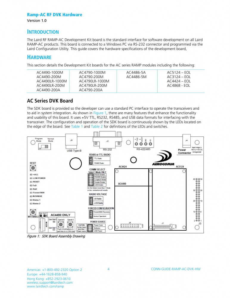 RAMP-AC hardware guide page 4