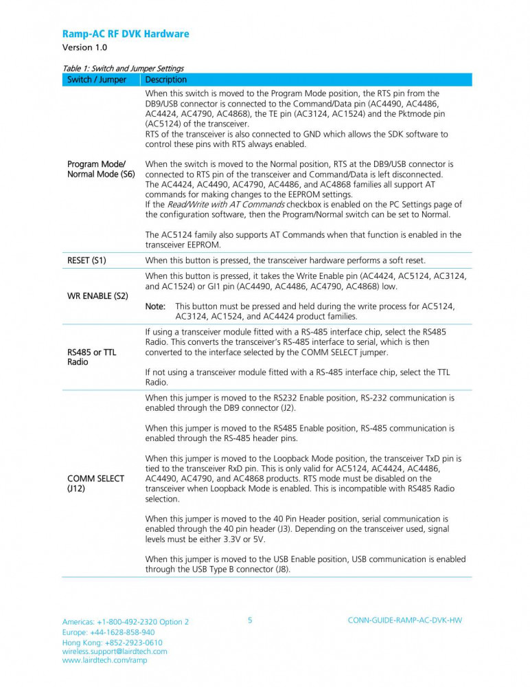 RAMP-AC hardware guide page 5
