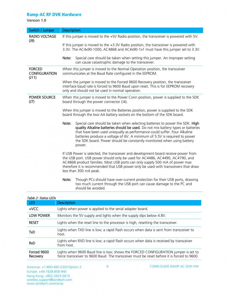 RAMP-AC hardware guide page 6