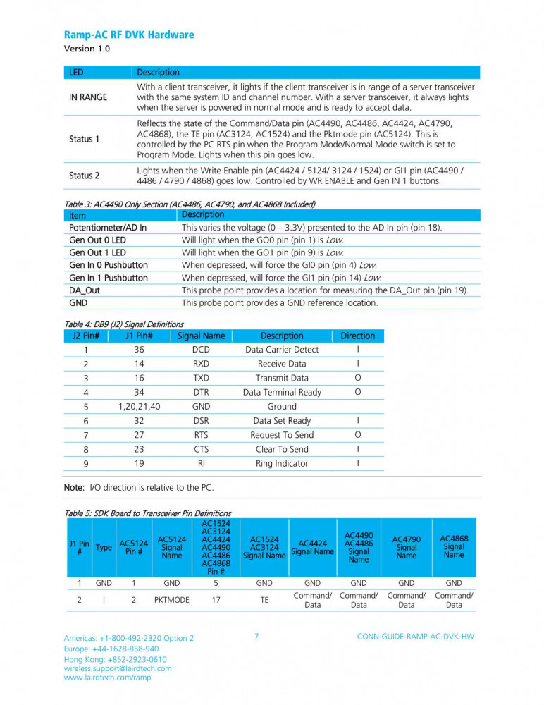 RAMP-AC hardware guide page 7