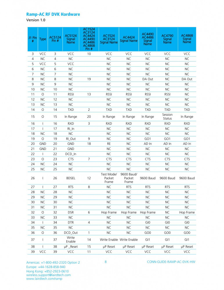 RAMP-AC hardware guide page 8