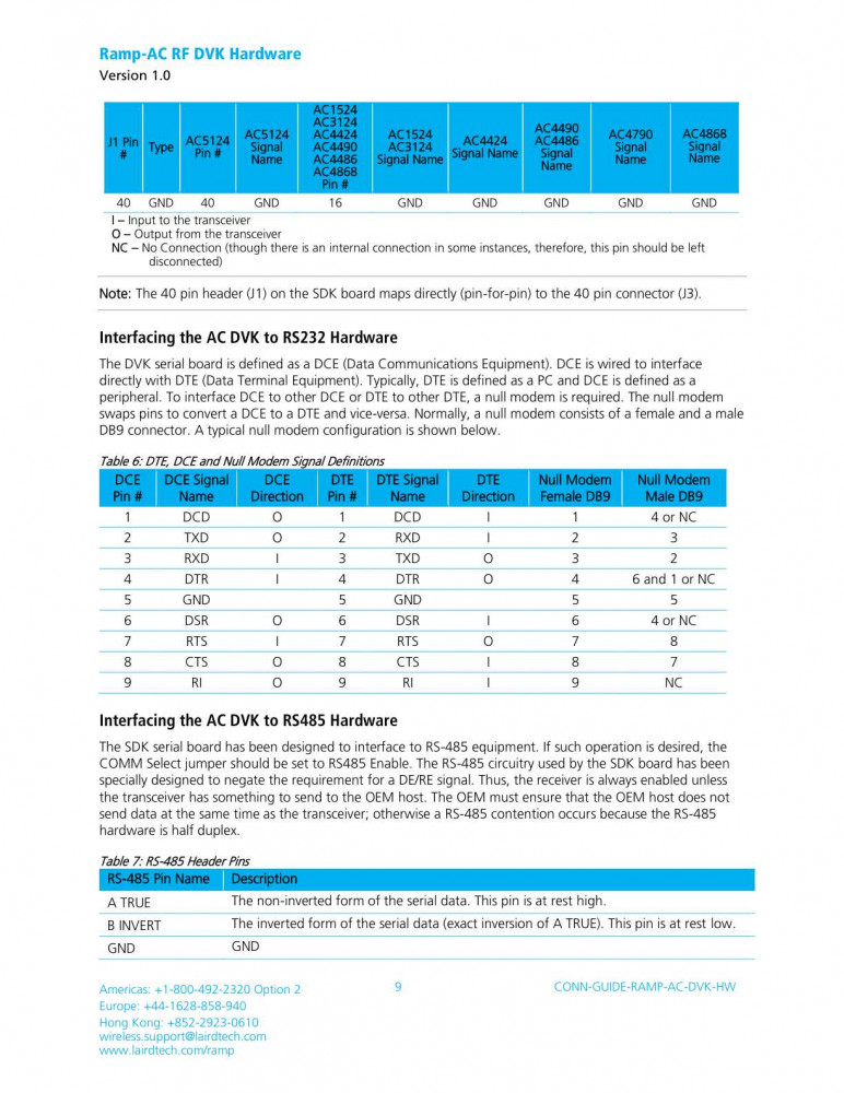 RAMP-AC hardware guide page 9