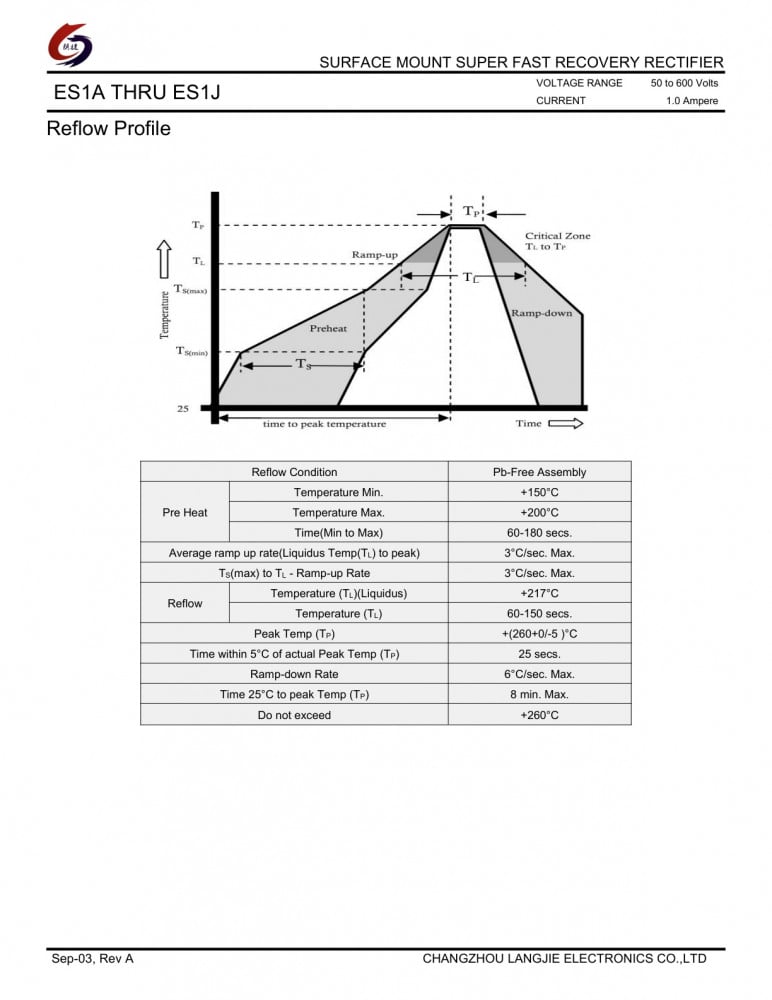 ES1G datasheet page 5