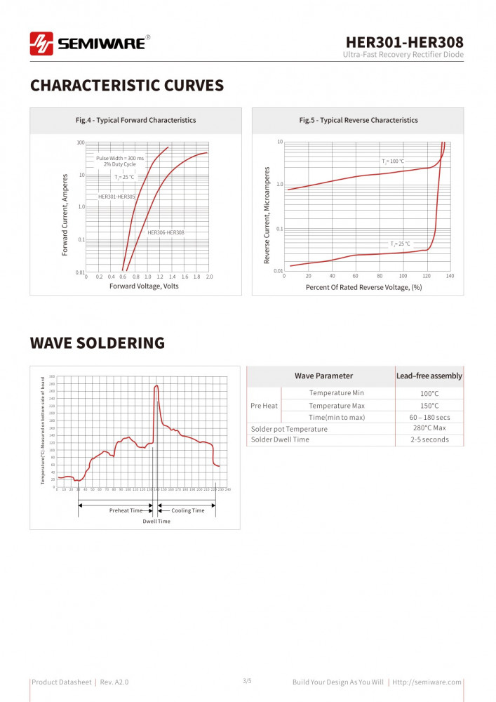 SEMIWARE HER304 datasheet page 3