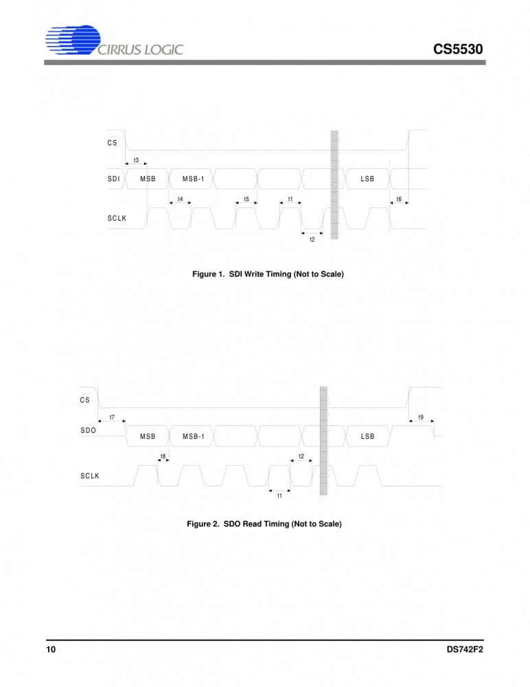CS5530 datasheet page 10