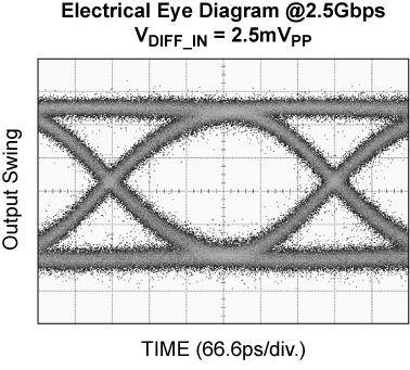 MICROCHIP SY88952LMI