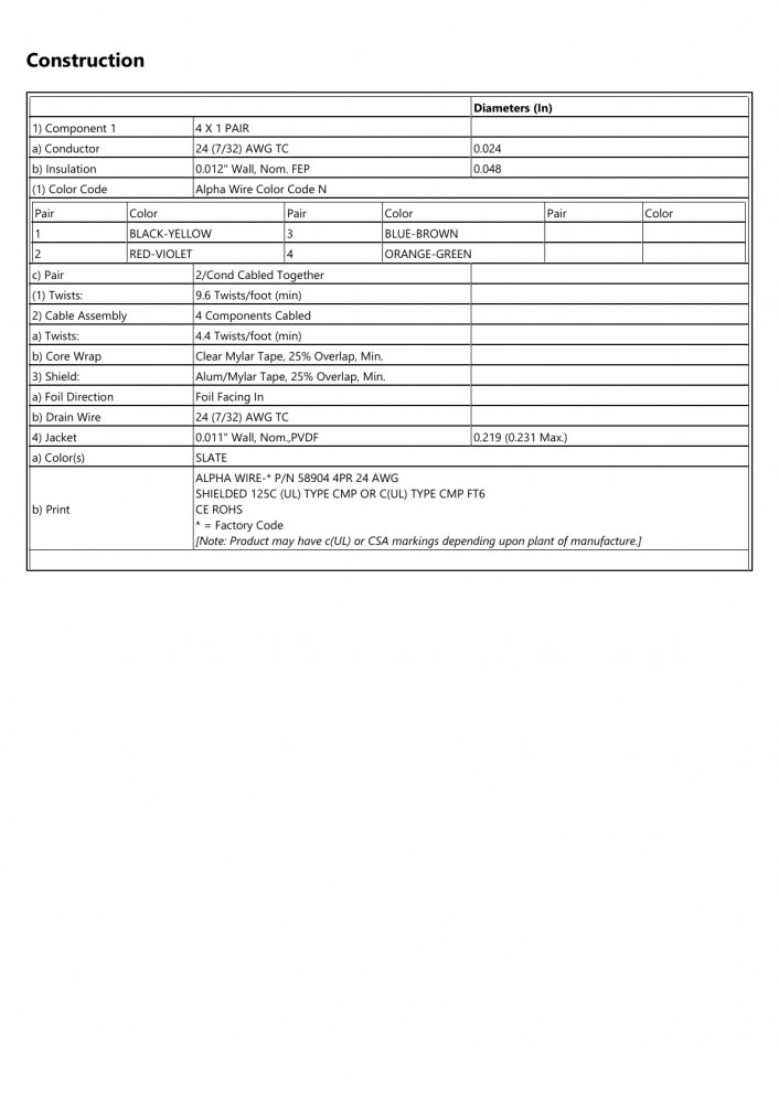 Alpha Wire 58904 technical document, page 2