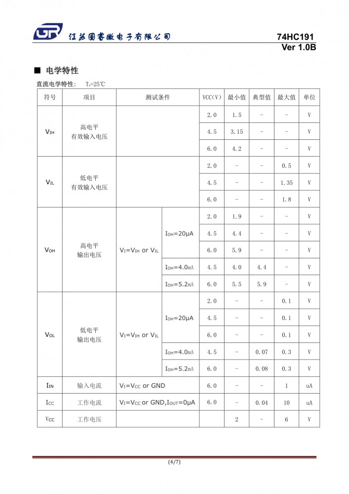 74HC191S datasheet page 4