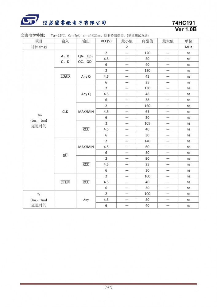 74HC191S datasheet page 5