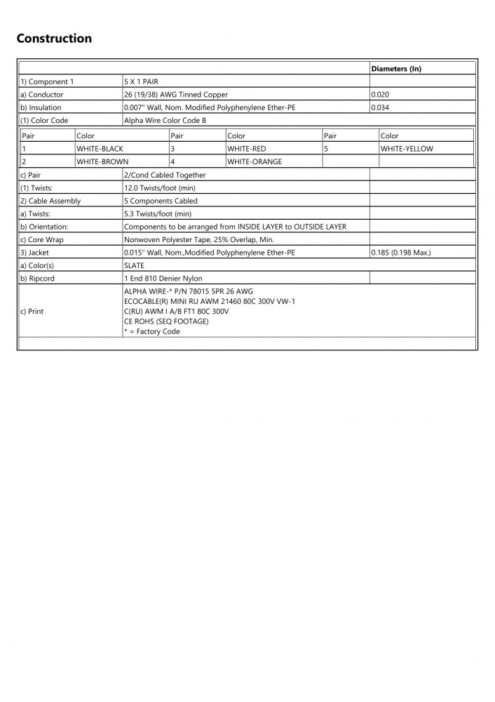 Alpha Wire 78015 document page 2