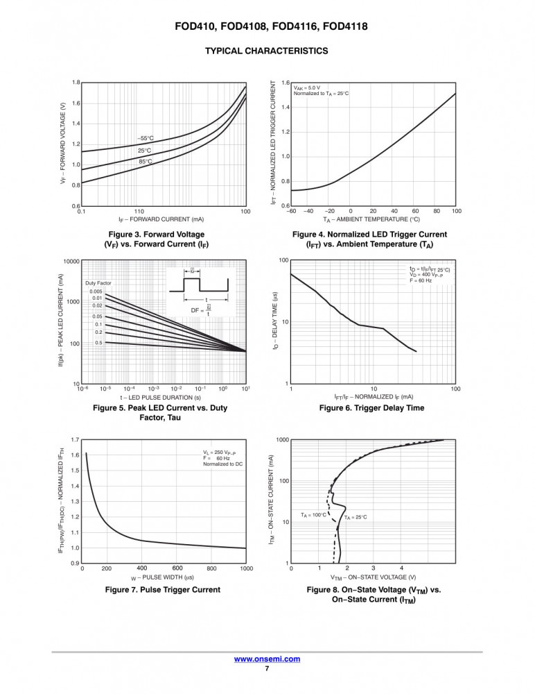 FOD4108 datasheet page 7