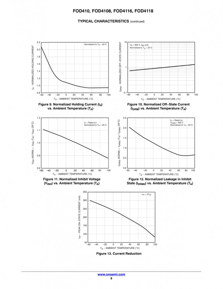 FOD4108 datasheet page 8