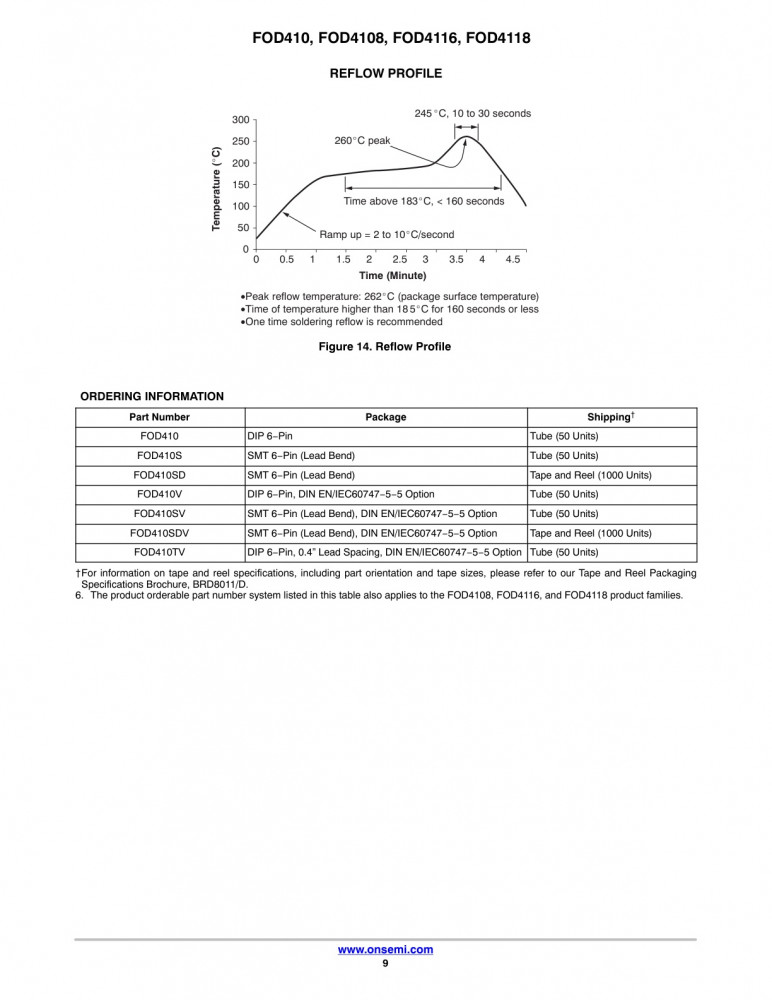 FOD4108 datasheet page 9