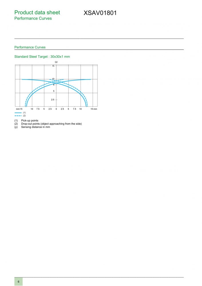 XSAV01801 technical document page 6