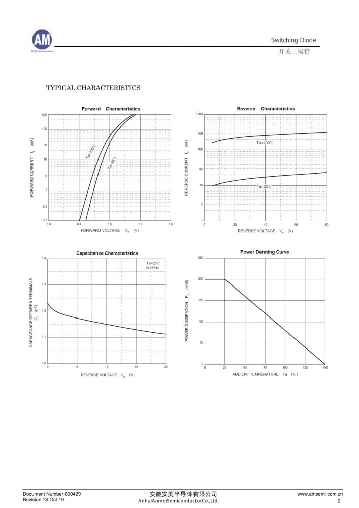 BAV99W datasheet page 2