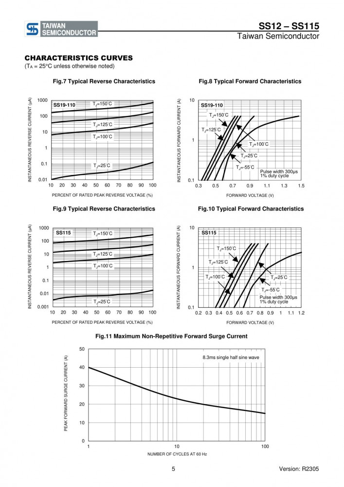 Taiwan Semiconductor SS14 datasheet page 5