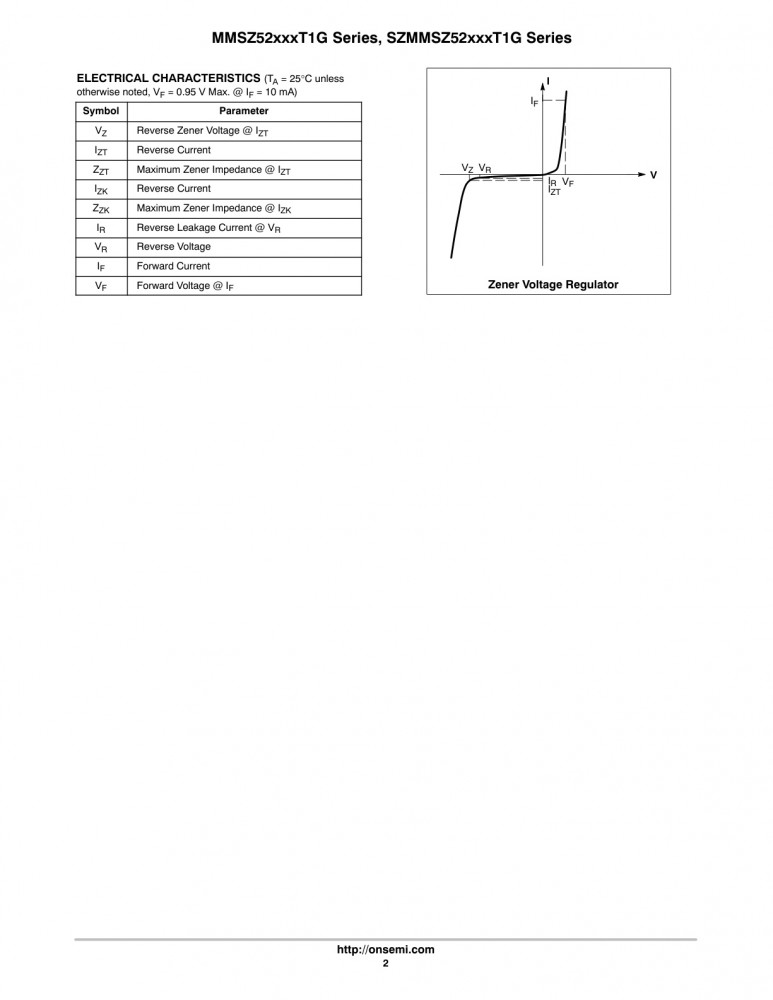 MMSZ5244BT1G datasheet page 2