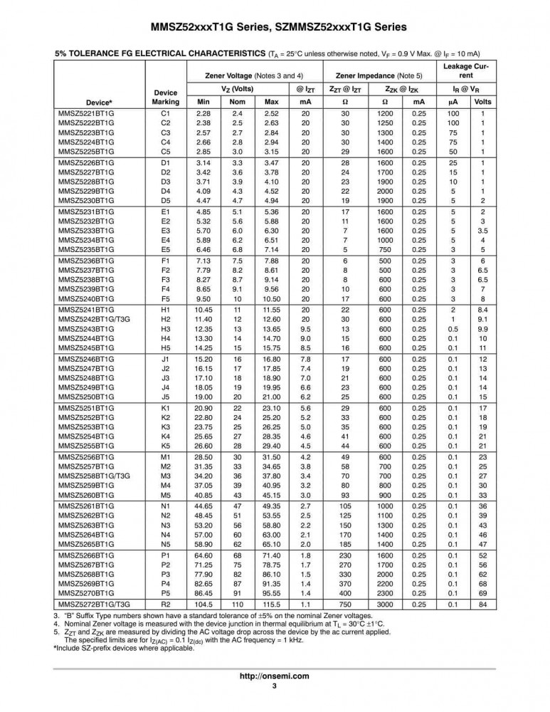 MMSZ5244BT1G datasheet page 3