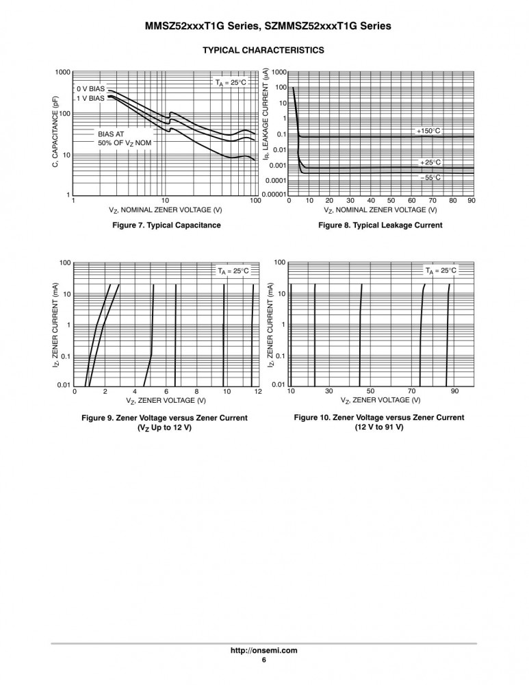 MMSZ5244BT1G datasheet page 6