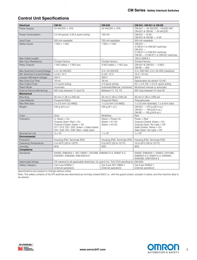 CM-S621PC10 technical document page 3