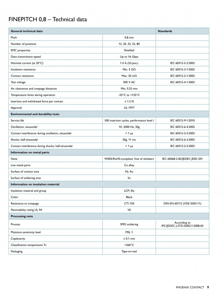 Phoenix Contact FINEPITCH technical document page 9