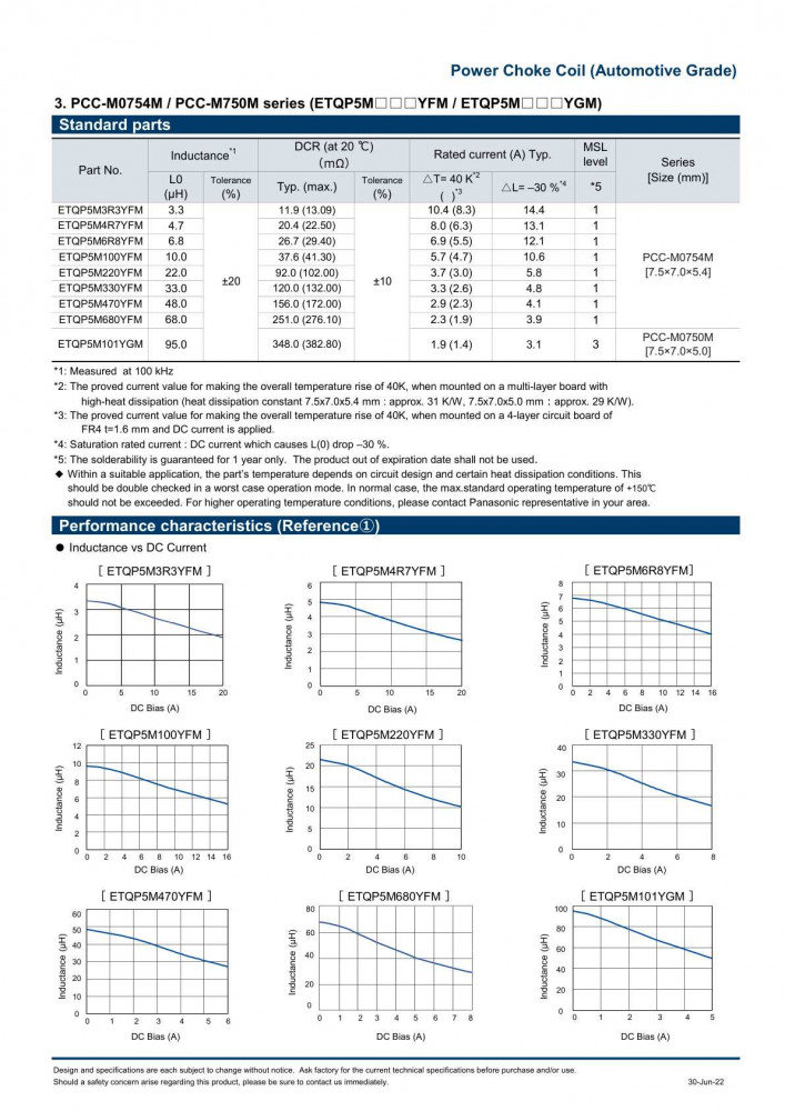 Panasonic power choke coil datasheet page 6