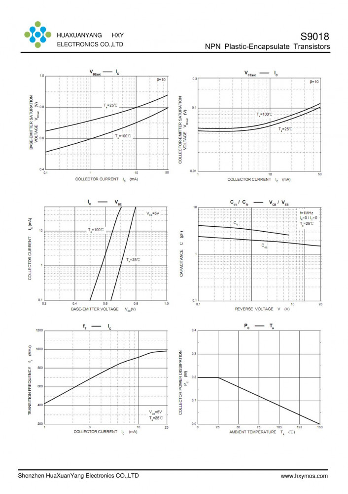 S9018 datasheet page 3
