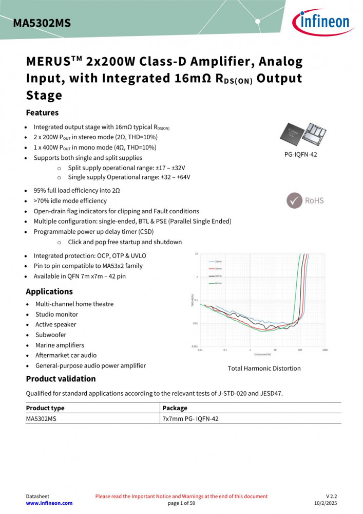 MA5302MS datasheet page 1