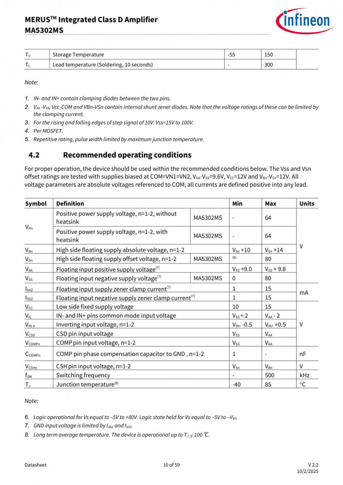 MA5302MS datasheet page 10