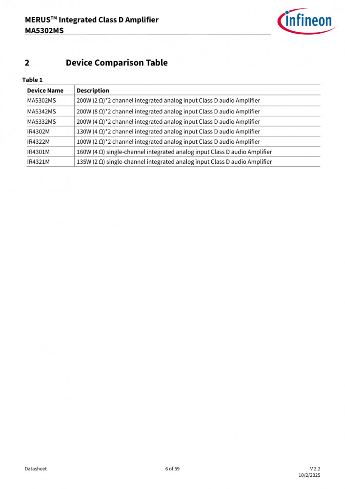 MA5302MS datasheet page 6
