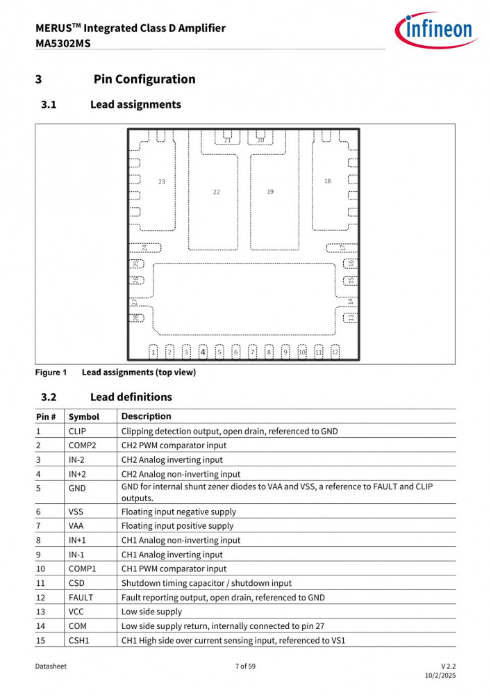 MA5302MS datasheet page 7