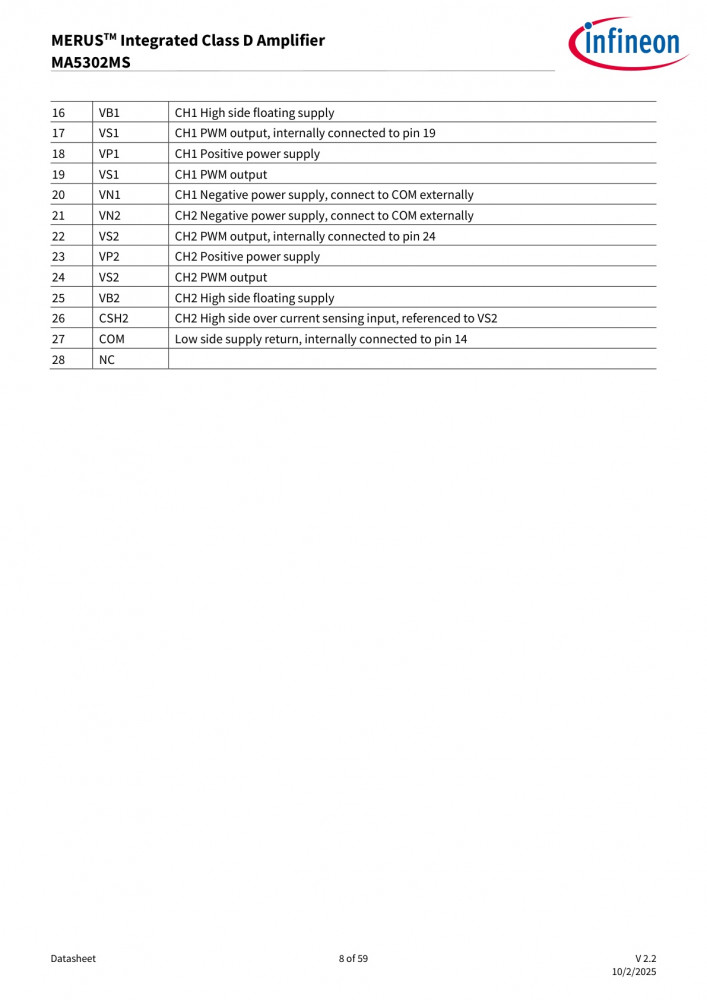 MA5302MS datasheet page 8