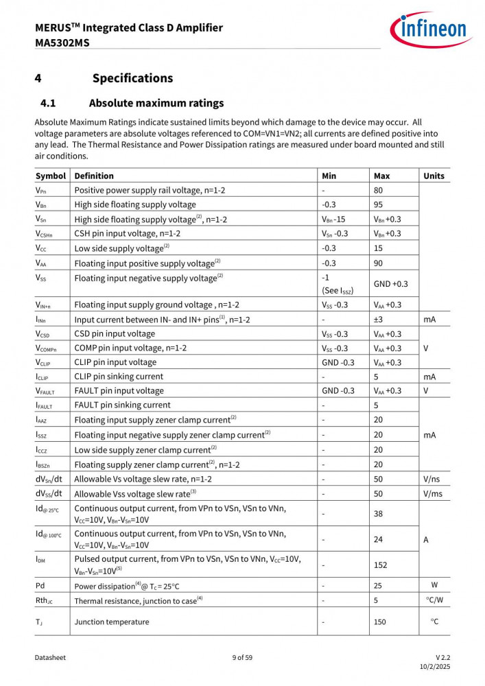 MA5302MS datasheet page 9