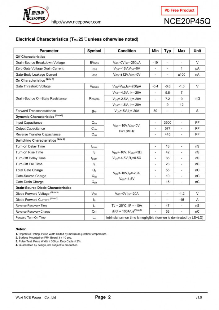 NCE20P45Q datasheet page 2