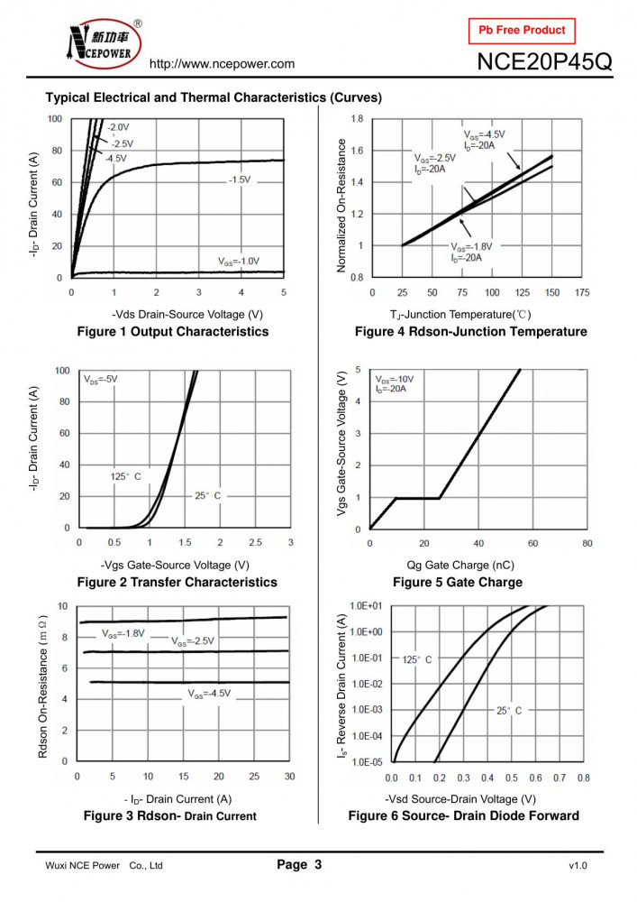 NCE20P45Q datasheet page 3