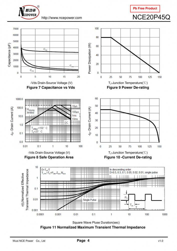 NCE20P45Q datasheet page 4