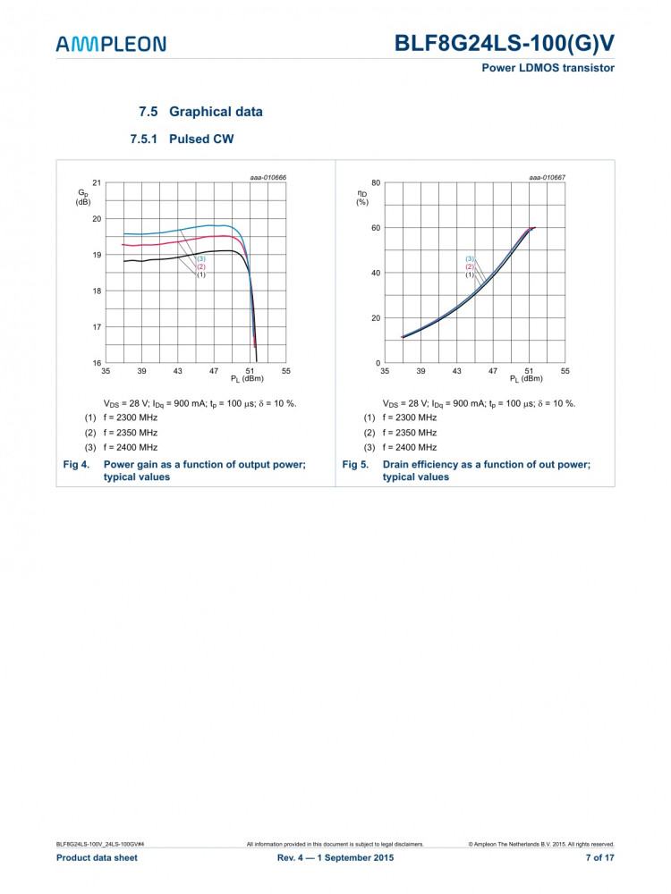 BLF8G24LS-100GVQ datasheet page 7