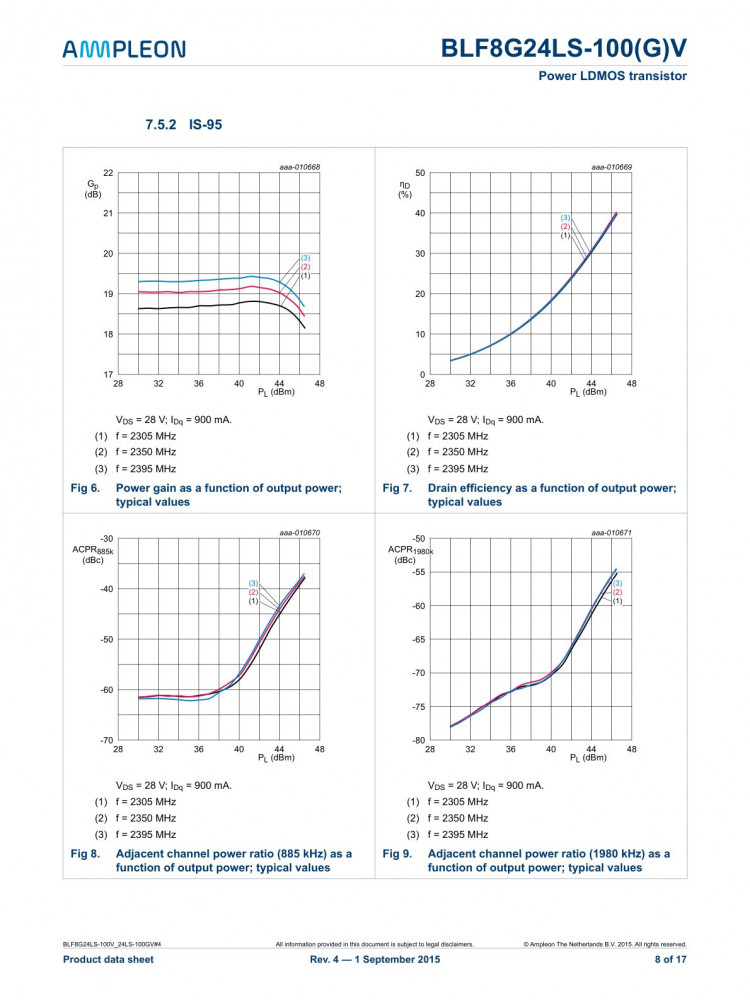 BLF8G24LS-100GVQ datasheet page 8