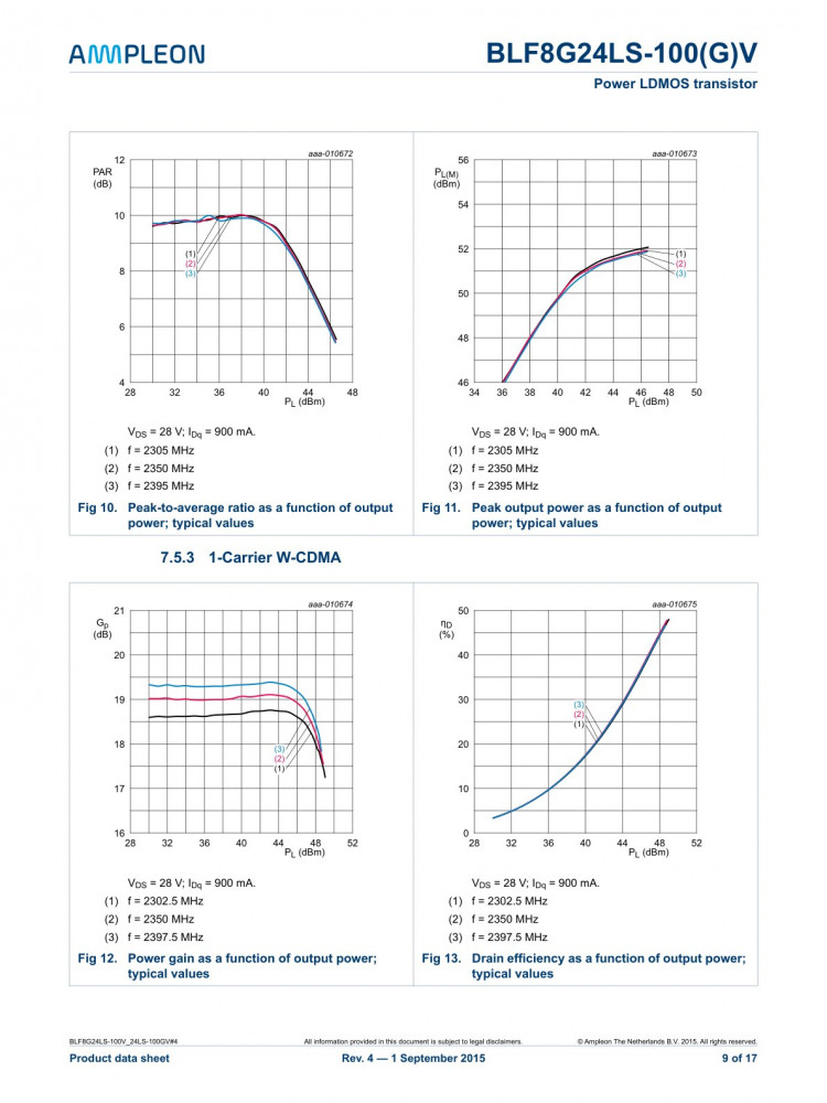 BLF8G24LS-100GVQ datasheet page 9