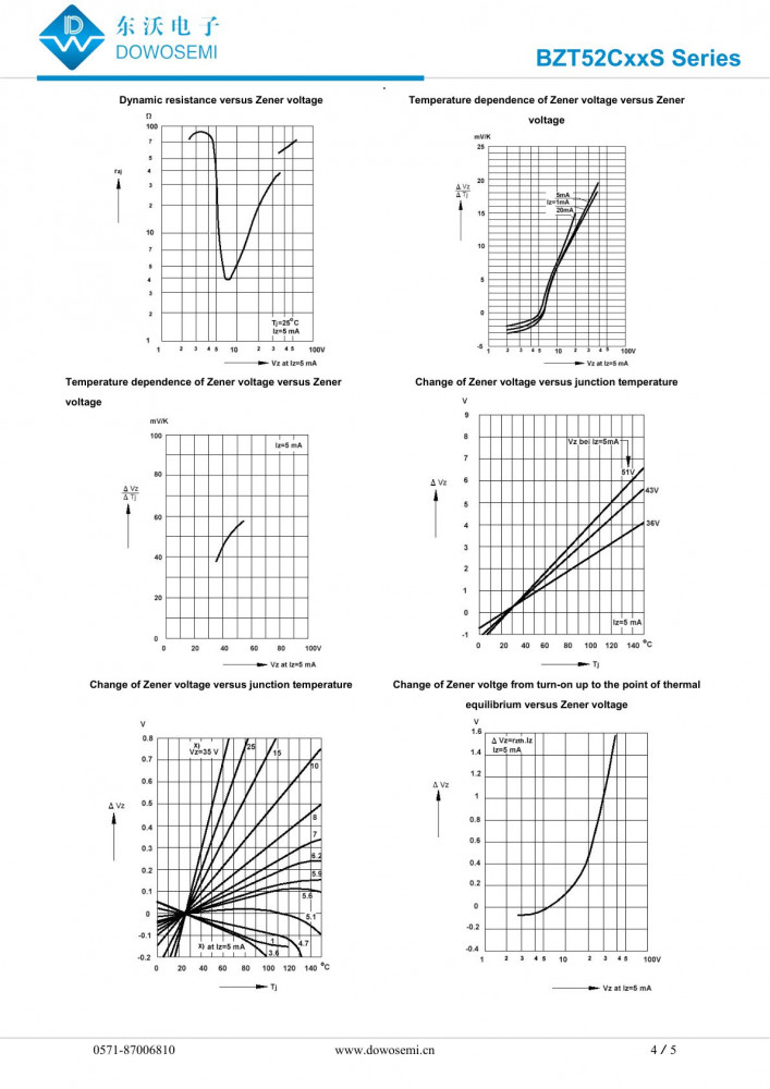BZT52C3V9S datasheet page 4