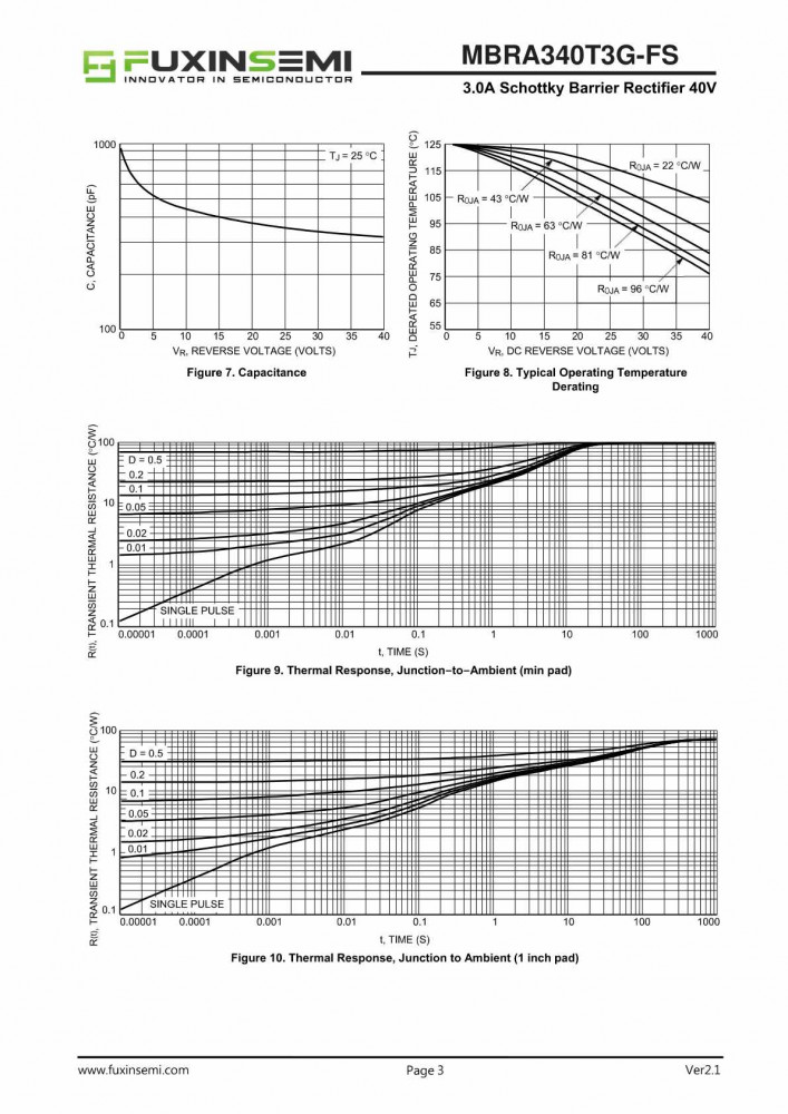 MBRA340T3G-FS datasheet page 3
